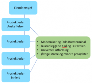 Prosjekt – Årsrapport 2019